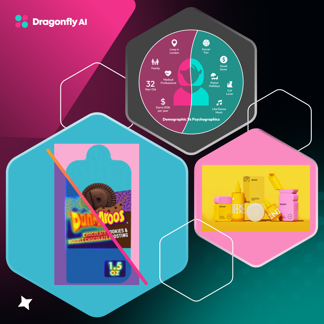 What is Data-Driven Design? Definition, Guide & Examples